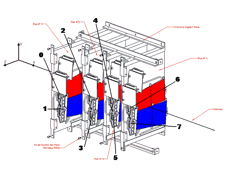 SCT Modules and planes numbering